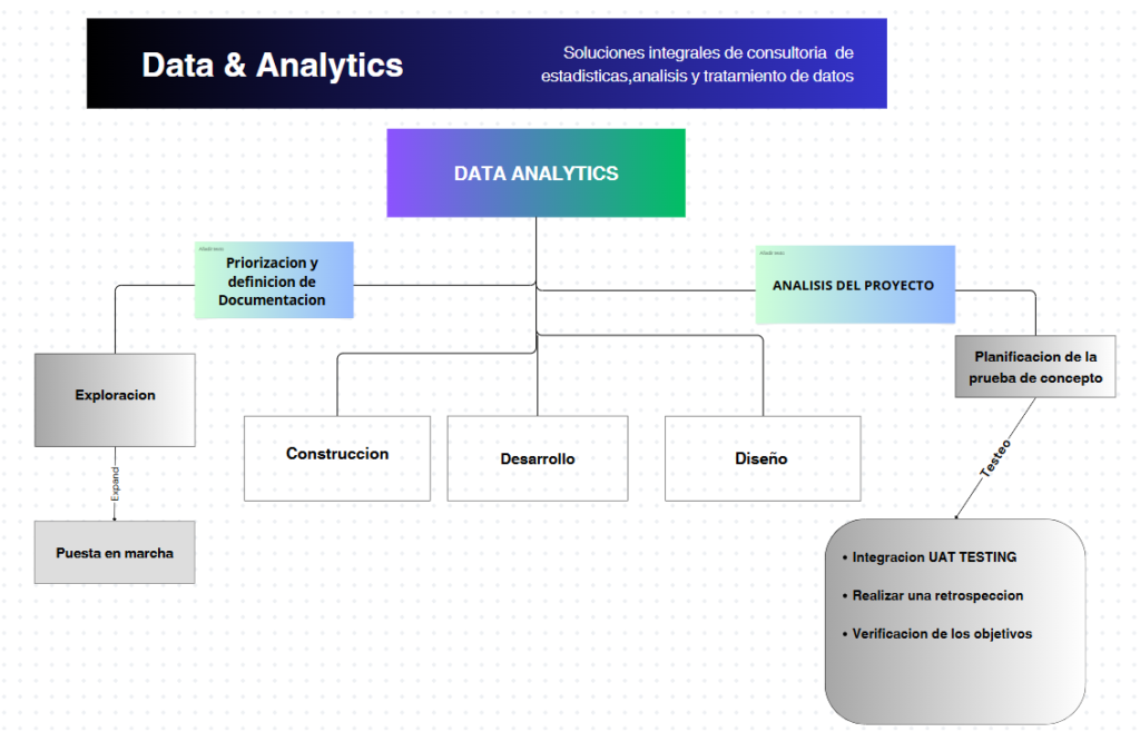Servicios - ascent metrix